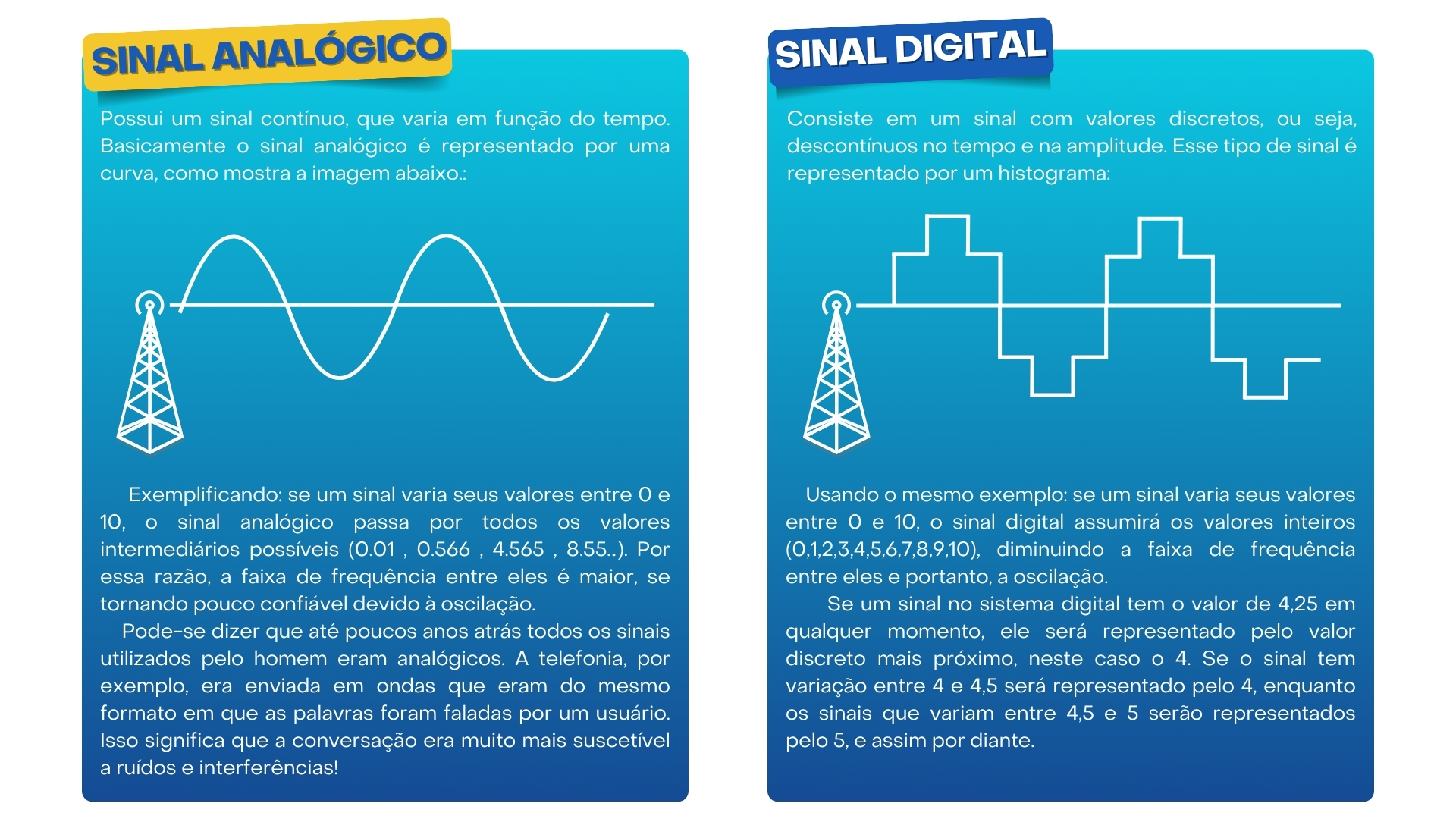 SINAL DE TV
